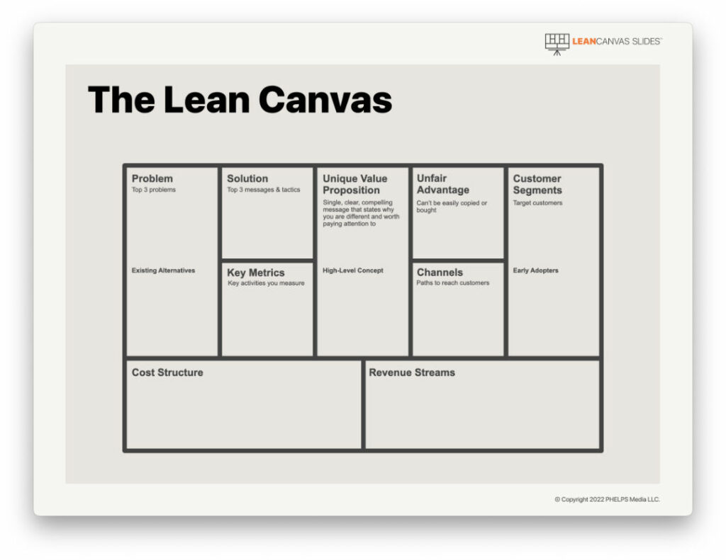 Lean Canvas Slides PowerPoint Template